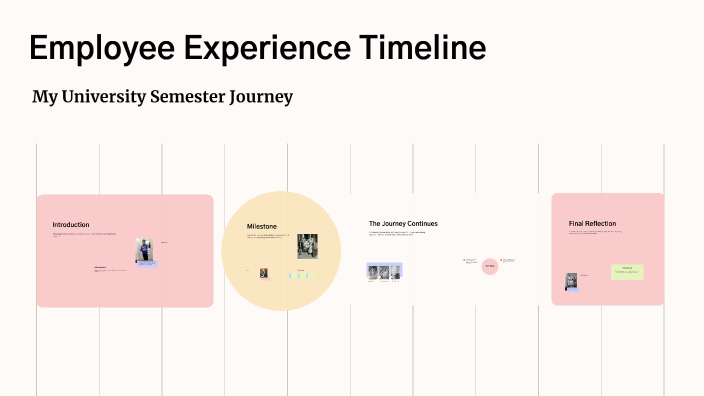 Employee Experience Timeline by carlos Goldmann on Prezi