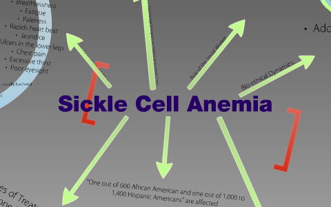 SW 322 by Rebekah Babcock on Prezi