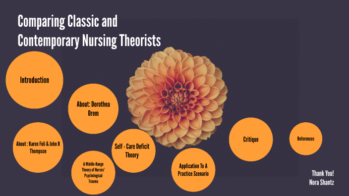 Comparing Classic and Contemporary Nursing Theorists by Nora Shantz on ...