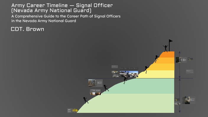 Army Career Timeline — Signal Officer (Nevada Army National Guard) by ...