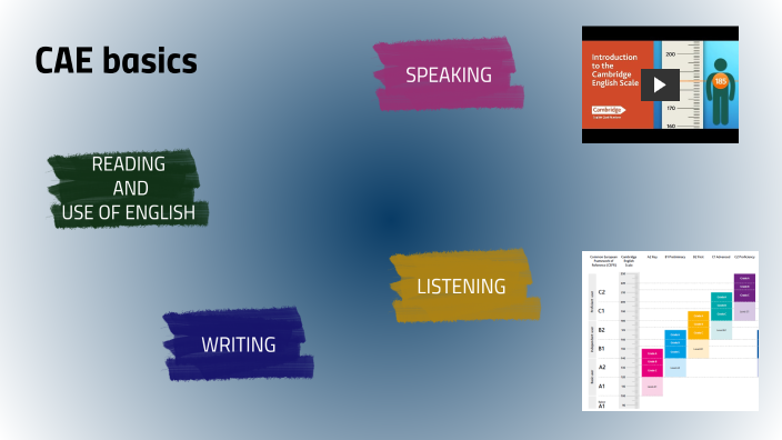 CAE basics by Renáta Ériné Kismárton on Prezi