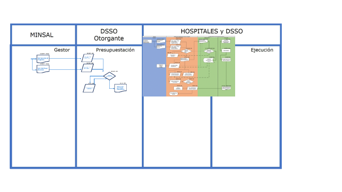 PRAPS by Gonzalo Rodriguez on Prezi