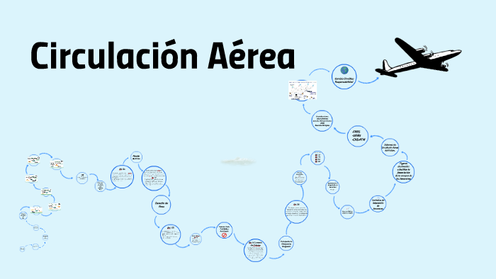 Circulación Aérea by Felipe Ramirez on Prezi