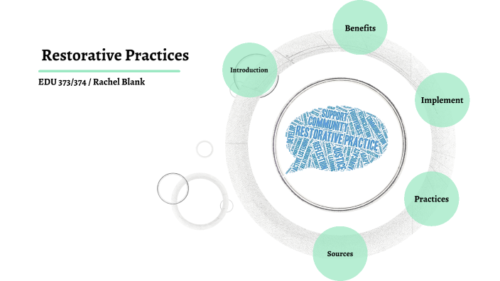 Restorative Practices Infographic by Rachel Blank on Prezi
