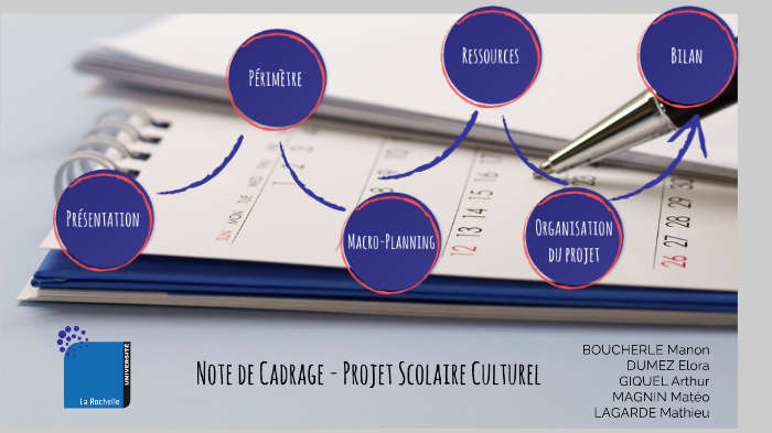 Note de cadrage - Projet scolaire by Arthur . on Prezi
