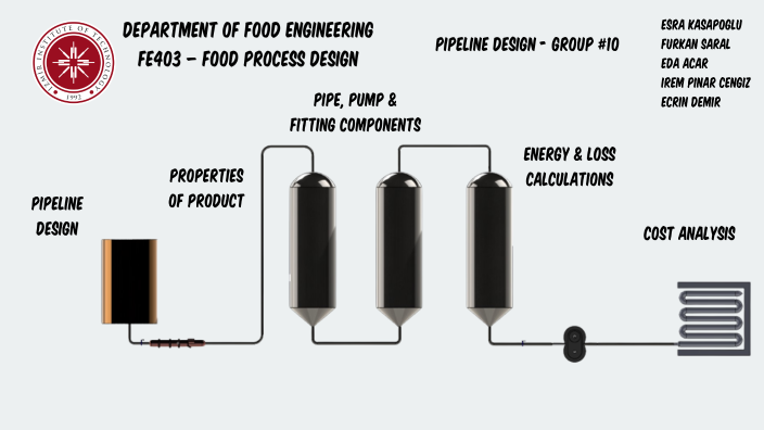 DEPARTMENT OF FOOD ENGINEERING FE403 – FOOD PROCESS DESIGN by irem ...