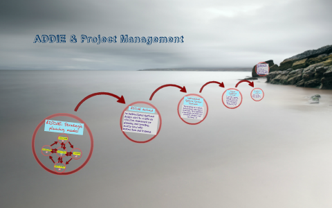 ADDIE & Project Management by Theresa Baldwin on Prezi