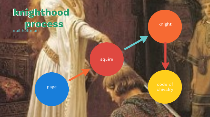 knighthood process by Quillian Hoffman on Prezi
