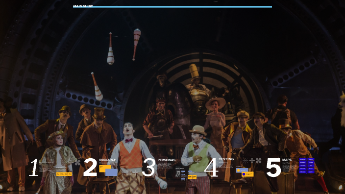 CdS KURIOS by Özgür Ikinci on Prezi