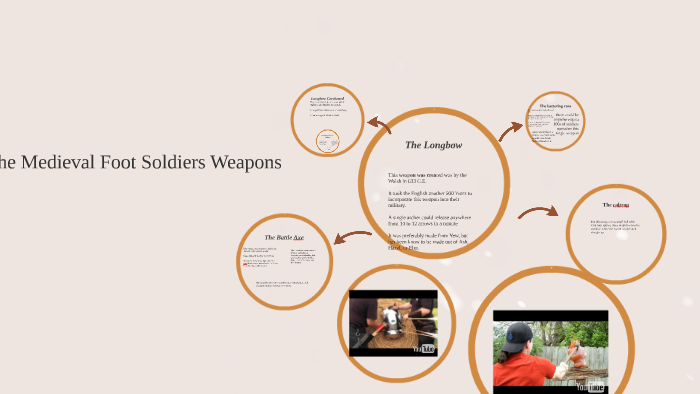 The Medieval Foot Soldiers Weapons by Kenneth Hunt on Prezi