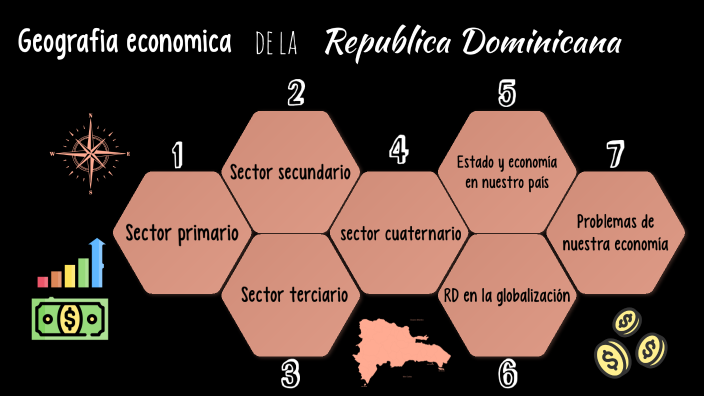 Geografía económica de RD by crystal volquez on Prezi