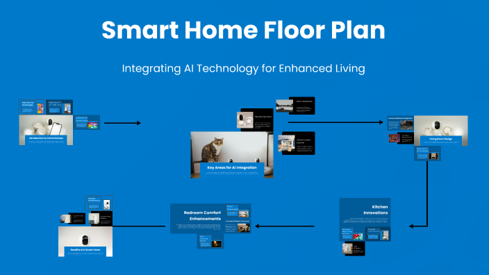 Smart Home Floor Plan by Likhit on Prezi