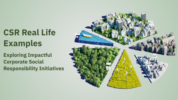 CSR Real Life Examples by Nini Kupatadze on Prezi