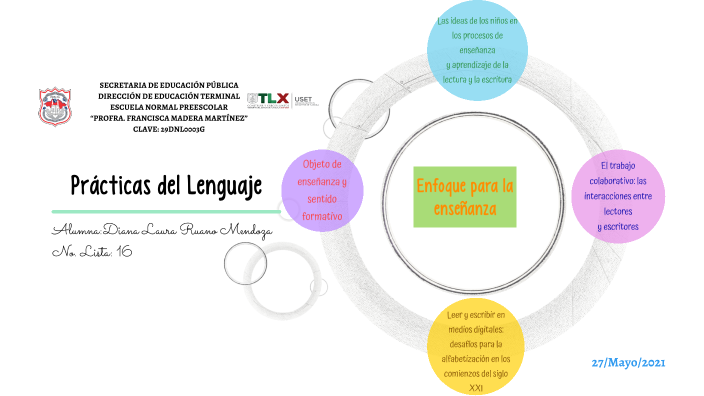Prácticas del Lenguaje by Diana Ruano on Prezi
