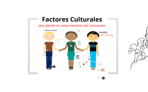 Factores Culturales by Evelyn Yanguez on Prezi
