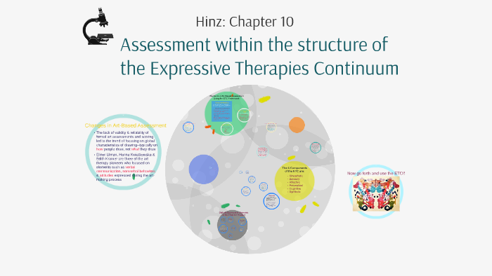Assessment within the structure of the Expressive Therapies by Bridget ...