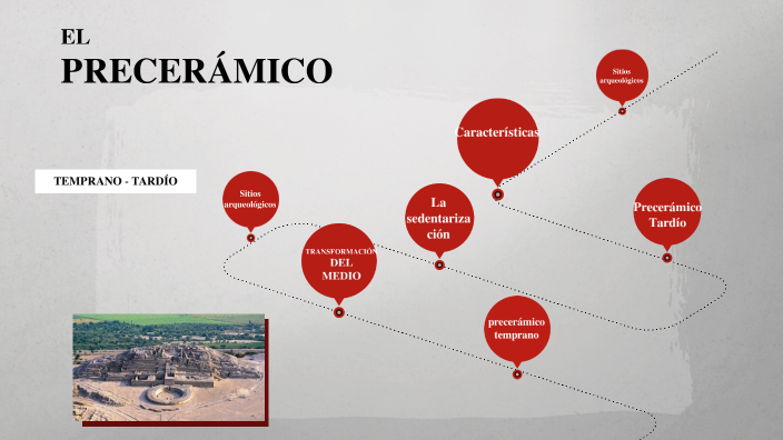 EL PRECERÁMICO by Gilberto Cervera Reyes on Prezi