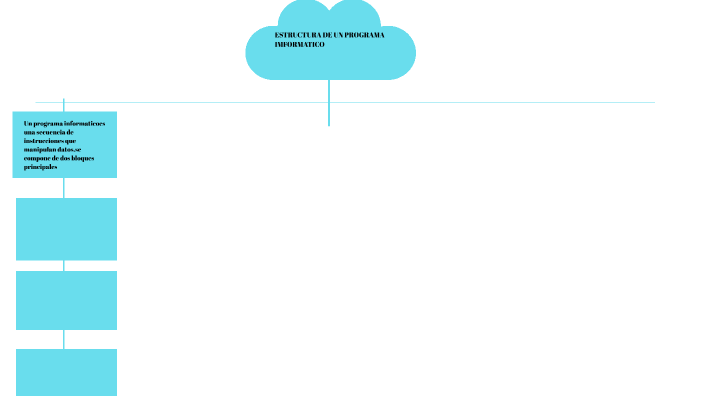 ESTRUCTURA DE UN PROGRAMA INFORMATICO by Dayanna Quintero on Prezi