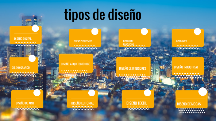 Tipos de Diseño by Luis Hernandez on Prezi