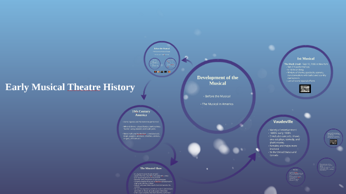 Early Musical Theatre History by Timothy Amrhein on Prezi