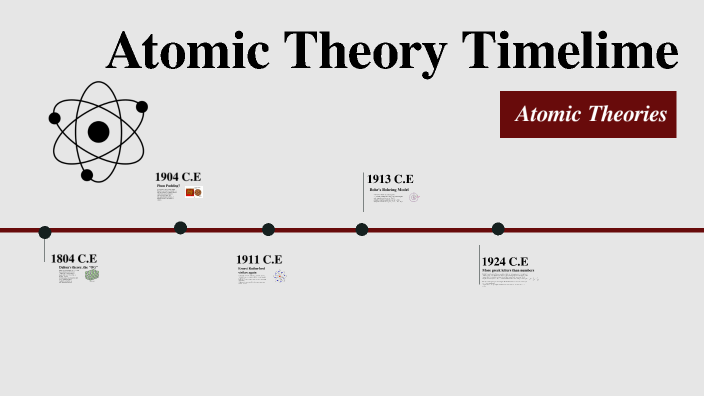 atomic theory by Wasil Ahmed on Prezi