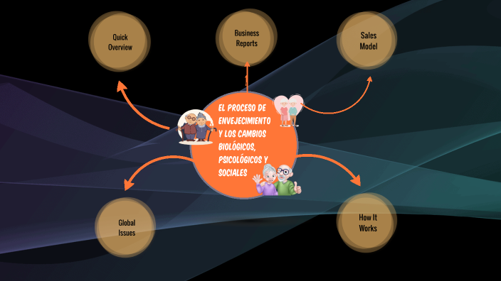 Esquema visual by DANIA GUADALUPE SEMINARIO FARFAN on Prezi