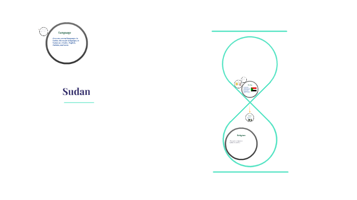 Sudan by Amber boucher on Prezi