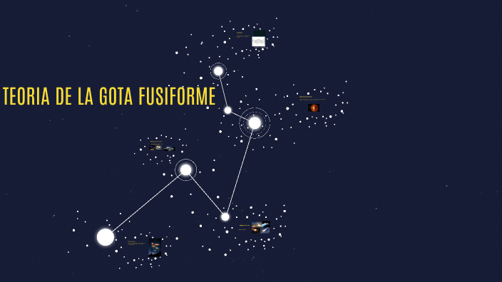 Teoría de la Gota Fusiforme by Noemi Quispe on Prezi