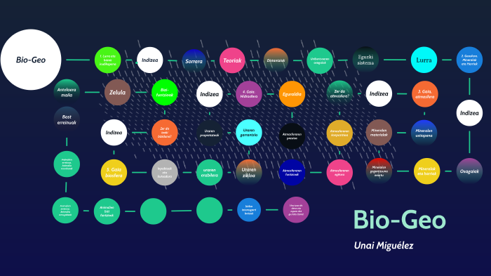 Bio-Geo by Unai Miguélez on Prezi