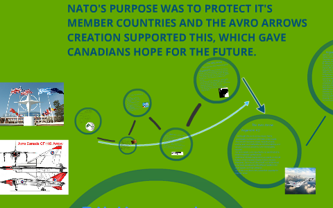 NATO/AVRO ARROW by Ali Zebian on Prezi