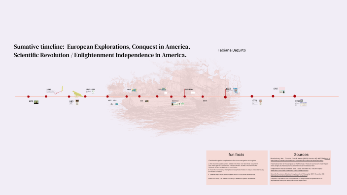 Social studies: timeline by f4iry on Prezi