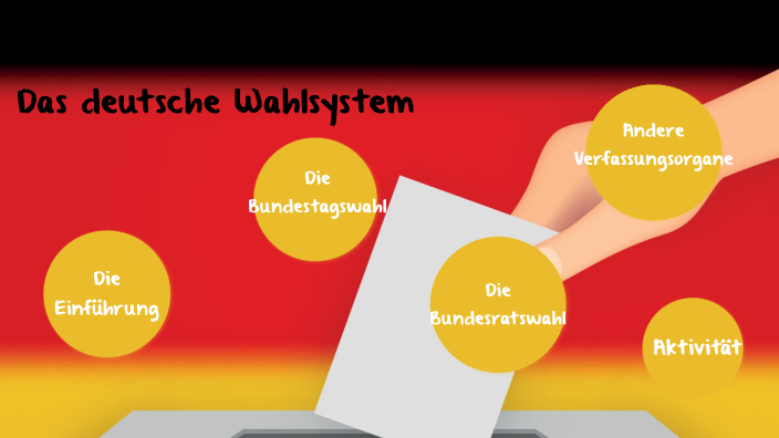 Das deutsche Wahlsystem by Coline S. on Prezi