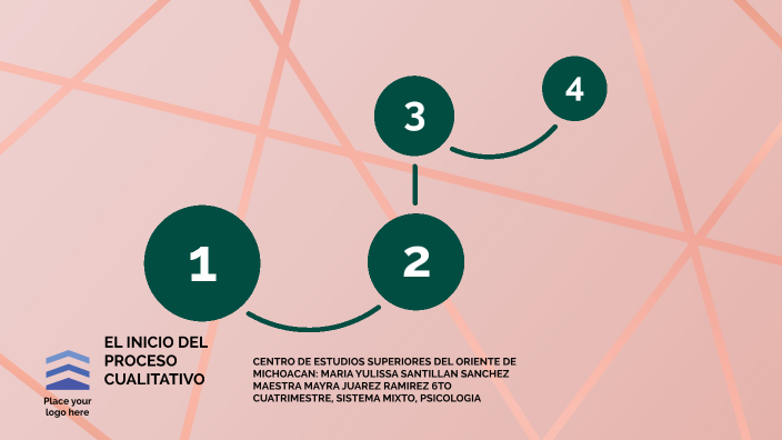 EXPOSICION FINAL EL INICIO DEL PROCESO CUALITATIVO by Yulissa Santillan Sanchez on Prezi
