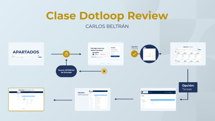 Clase Dotloop Review by Wilma Bejar on Prezi