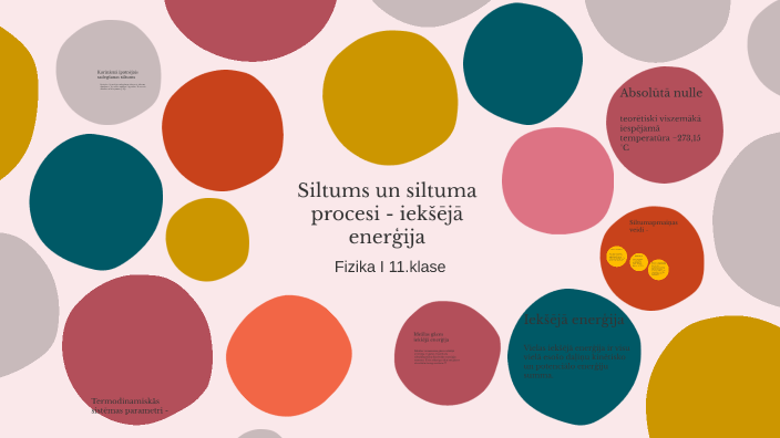 Siltums un siltuma procesi - iekšējā enerģija by Alise Jurča on Prezi