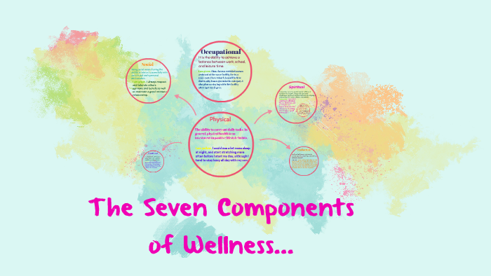 The Seven Components of Wellness... by gabrielle forguson on Prezi