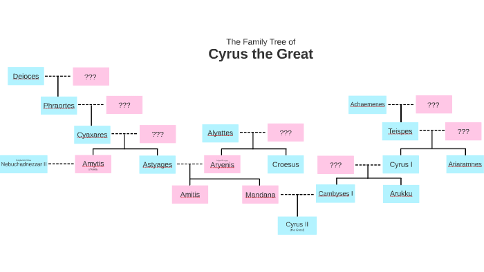 Cyrus the Great by Nicholas Kolbas on Prezi