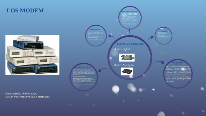 TIPOS DE MODEM by Albis Gabriel Arenas Salaj on Prezi
