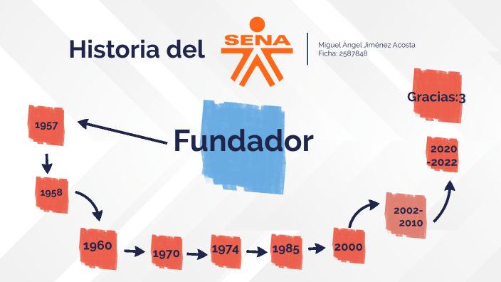 Historia del SENA by Miguel Angel Jimenez