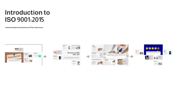 Introduction to ISO 9001:2015 by Адъяа Бат on Prezi