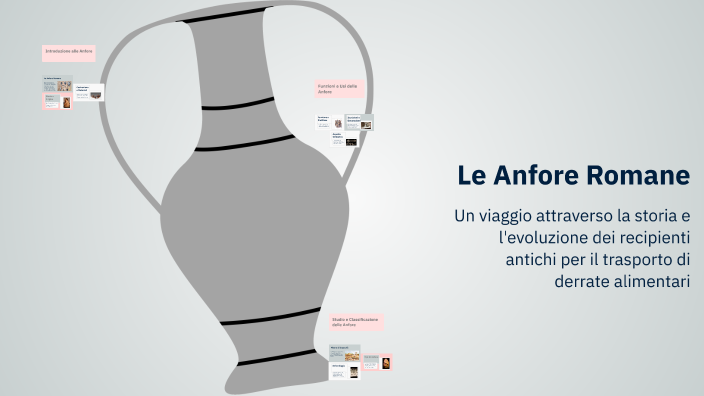 Le Anfore Romane by Iris Massa on Prezi