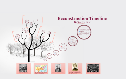 Lincoln’s Ten Percent Plan (1865) by on Prezi