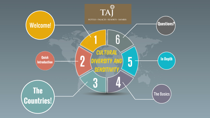 Cultural Diversity and Sensitivity by Pranav Sadarjoshi on Prezi