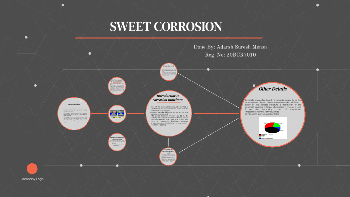 Sweet Corrosion by ADARSH SURESH MENON 20BCR7010 on Prezi