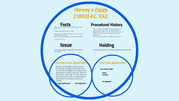 Harvey v Facey by Yawen Zheng on Prezi