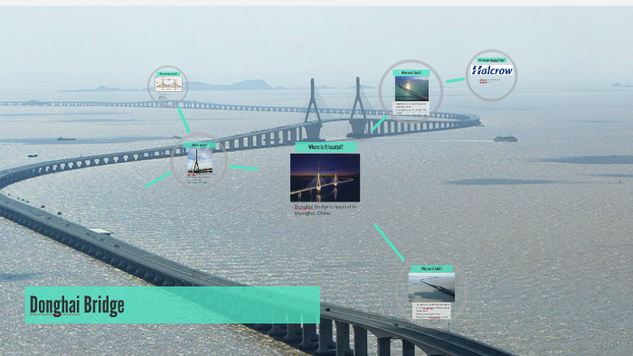 Donghai Bridge by alyssa bate on Prezi