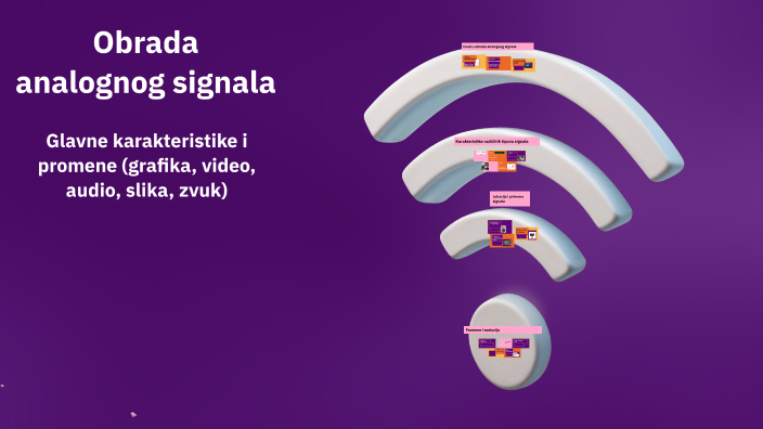 Obrada analognog signala by uros ulardzic on Prezi