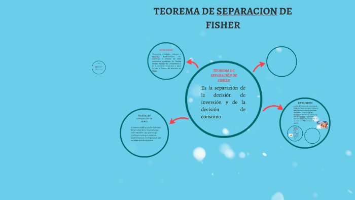 TEOREMA DE SEPARACION DE FISHER by on Prezi