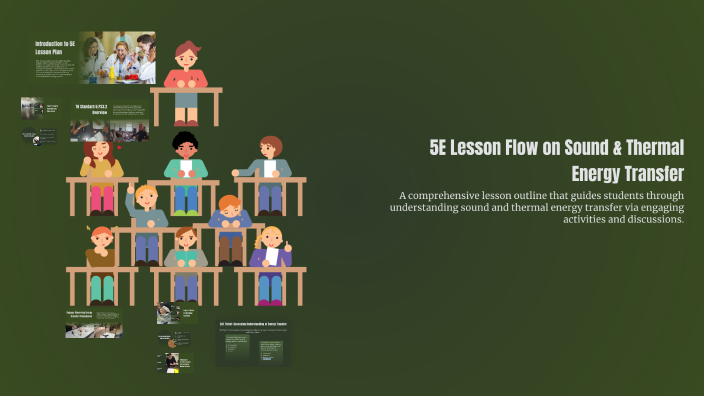 5E Lesson Flow on Sound & Thermal Energy Transfer by Shamar Wallace on ...