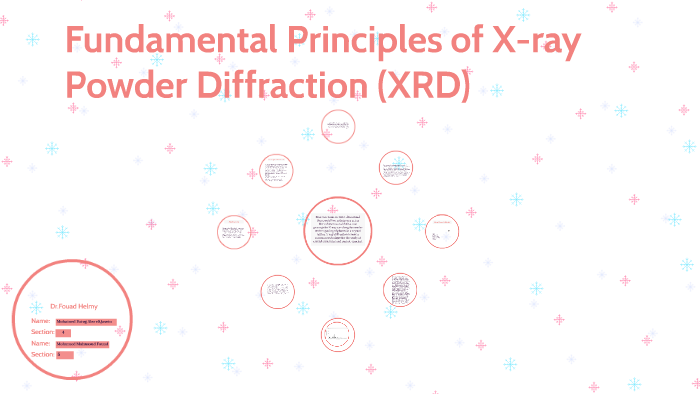 Fundamental Principles of X-ray Powder Diffraction (XRD) by Mohamed ...